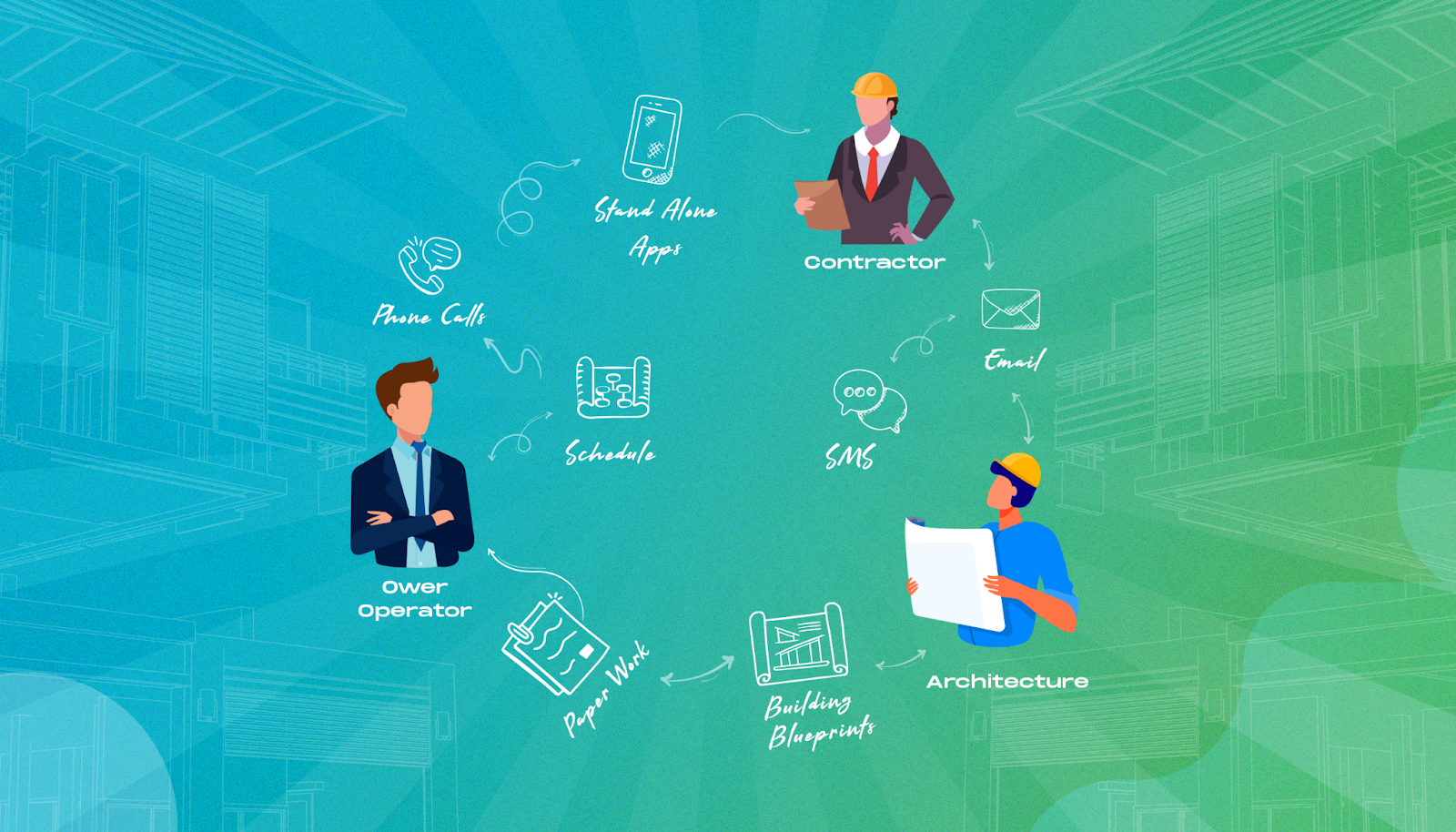 Construction Document Management Guide: Go Paperless and Boost Your Efficiency